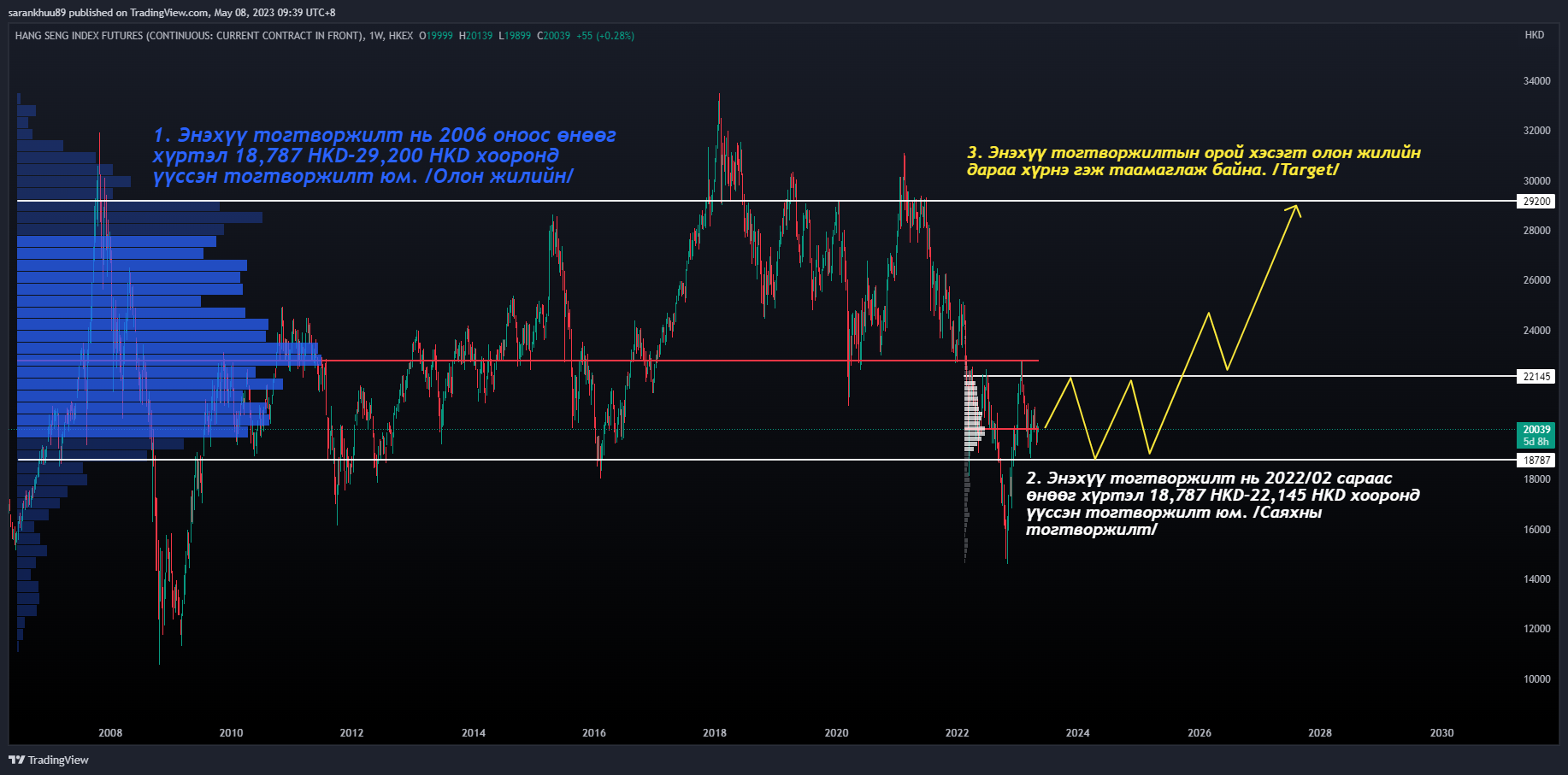 Азийн зах зээл Бодлогоор дэмжиж буй салбарын хувьцаа өсдөг