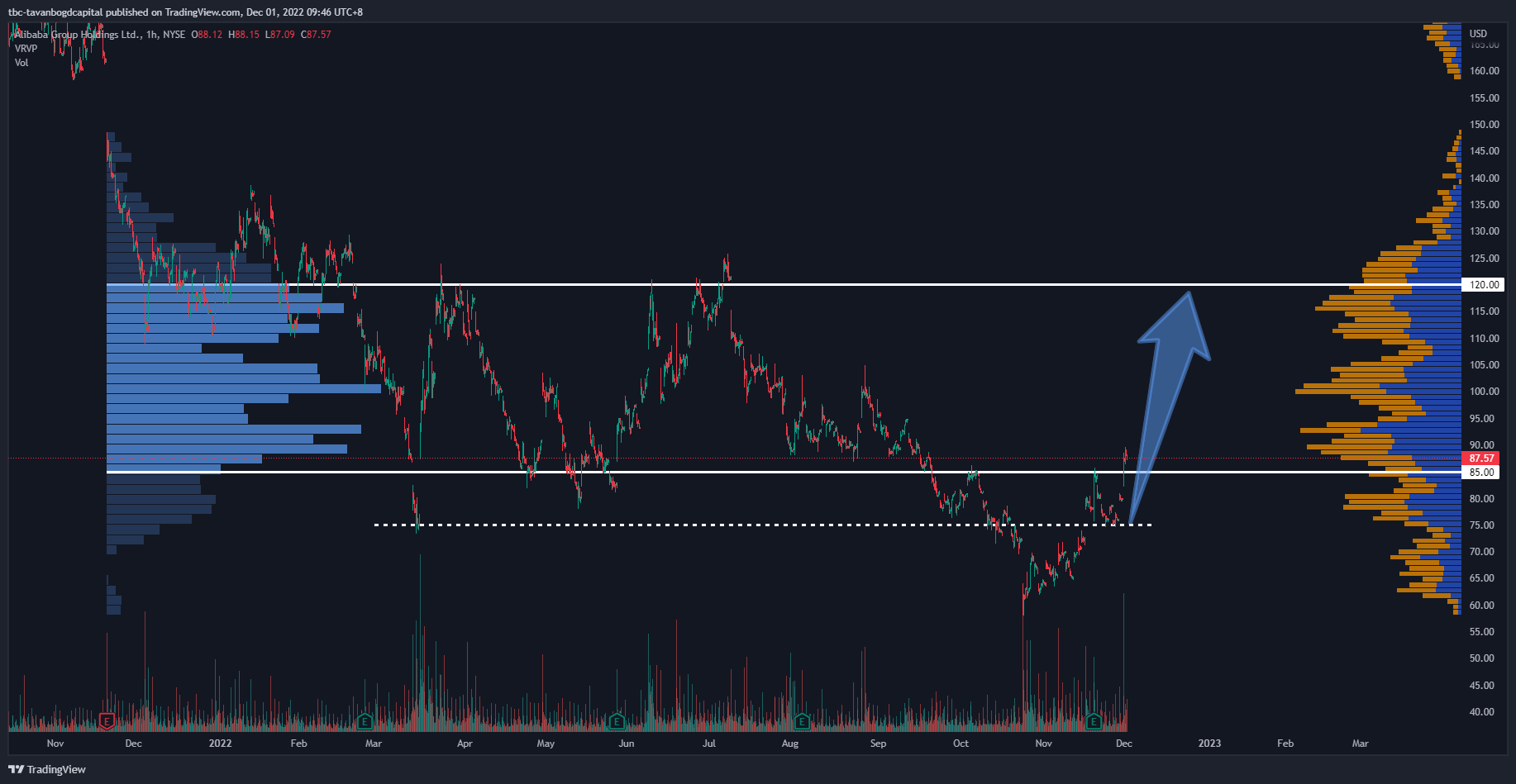 Техник шинжилгээ