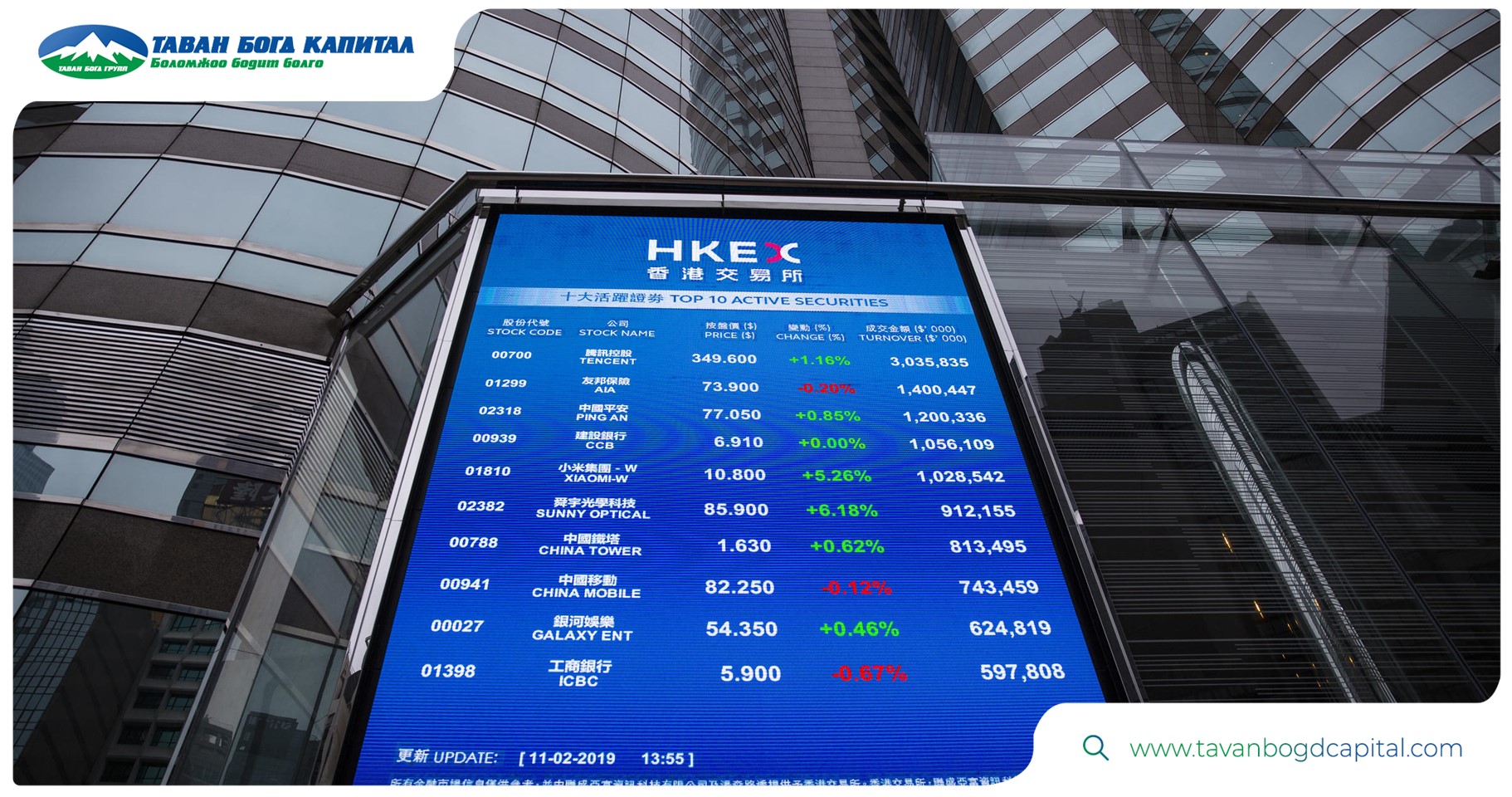 Азийн зах зээл: Morgan Stanley –н 2025 оны “HSI” индексийн зорилтот ...