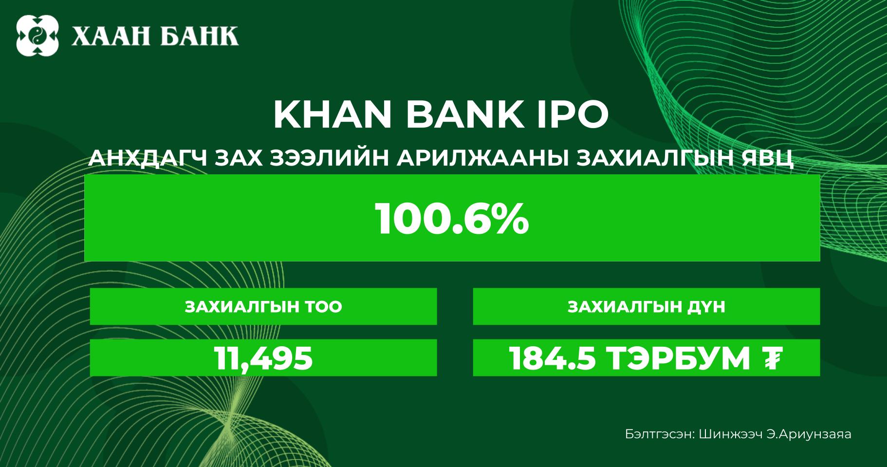 Шуурхай мэдээ ХААН Банк Ipo захиалгын явц 100 давлаа