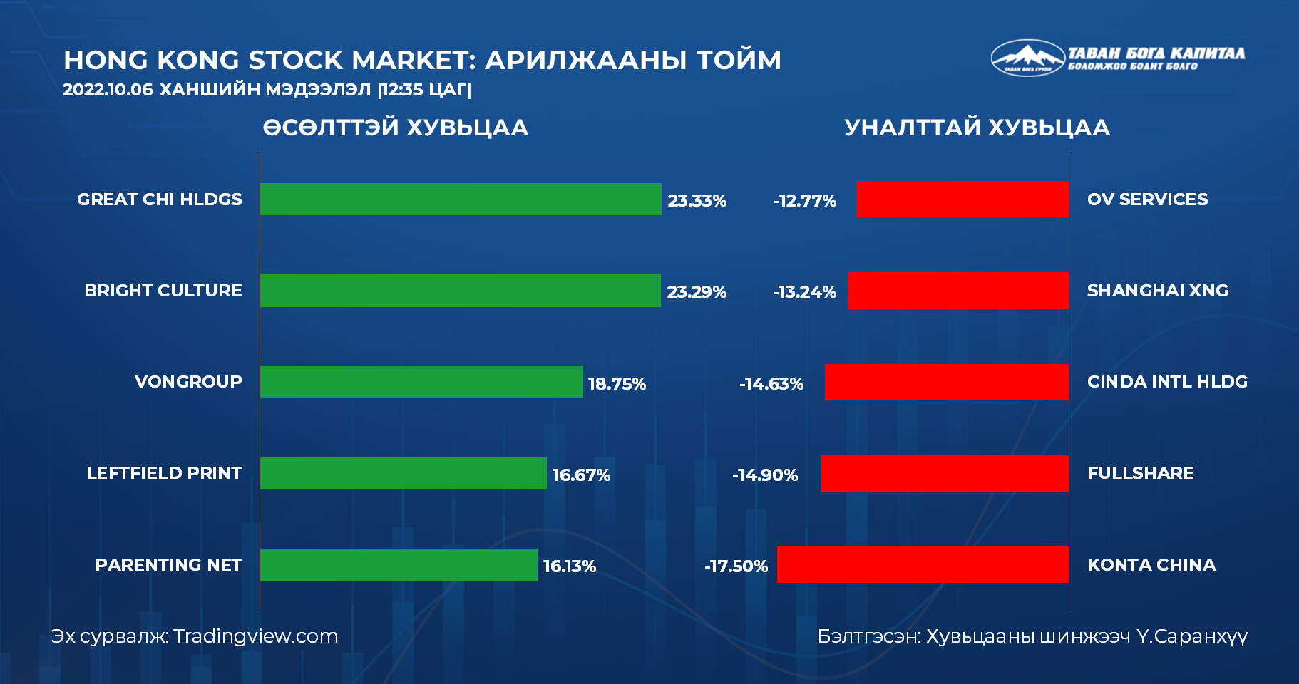 Азийн зах зээл Bca Research н судалгаа Хятадын зах зээлийн уналт