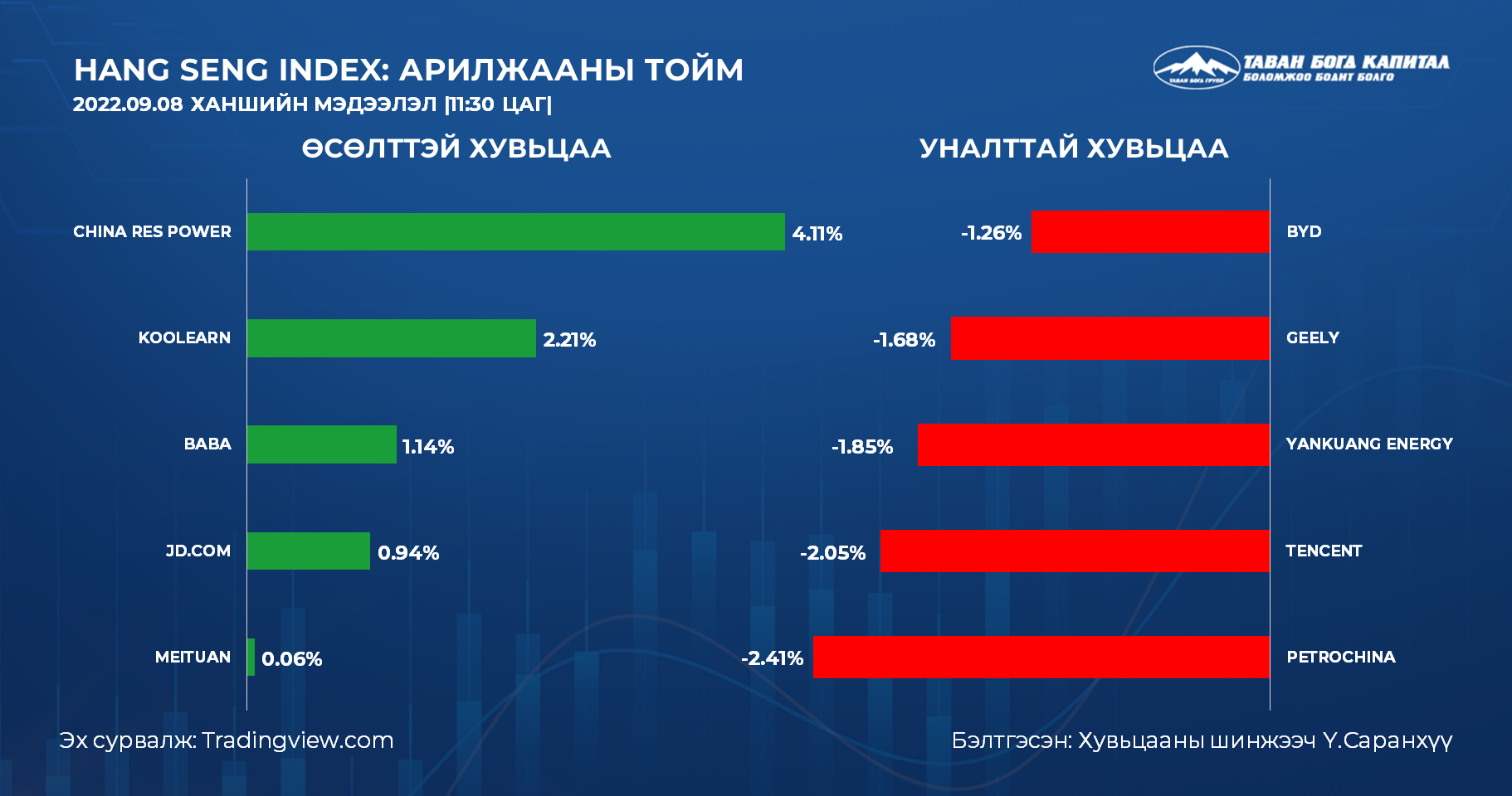 Азийн зах зээл Цар тахал үргэлжилж зах зээл унасаар байна
