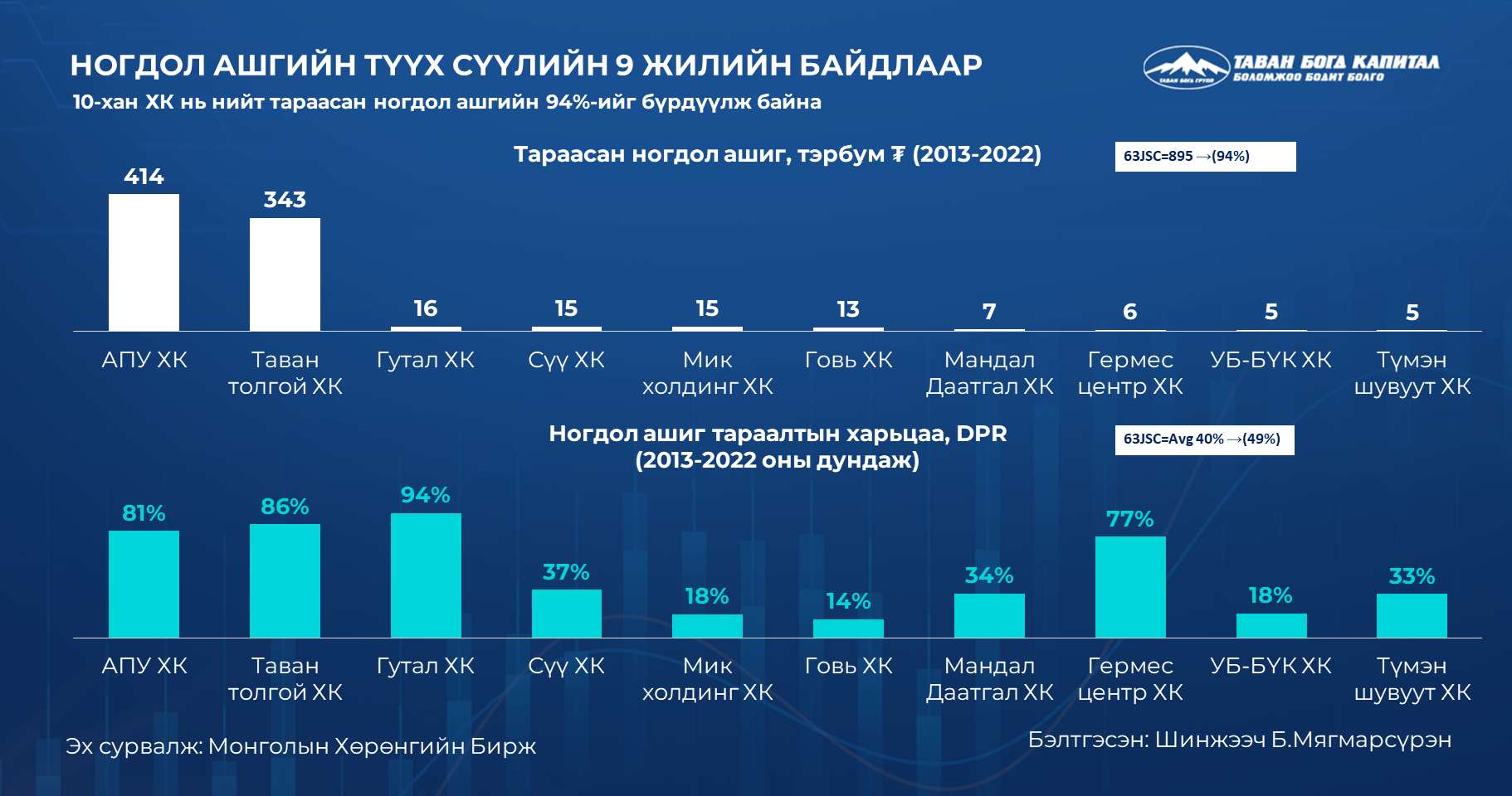 Тасралтгүй тогтмол ногдол ашгийн өгөөж хүртэх боломж