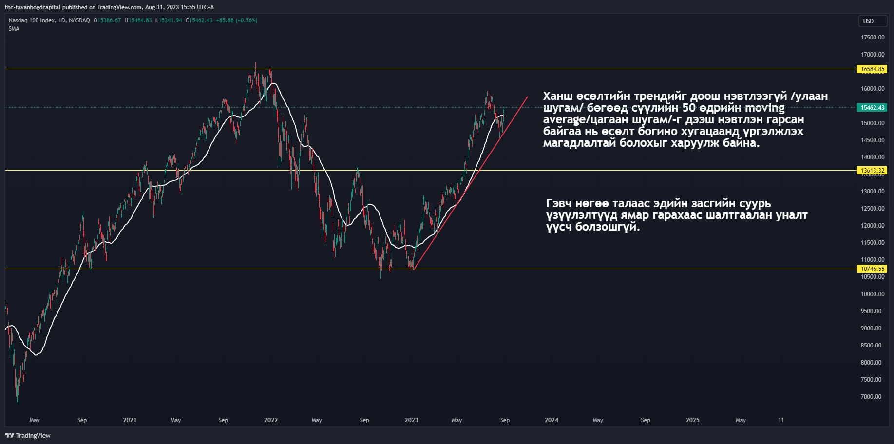 АНУ ын зах зээл Эдийн засгийн статистик тоон мэдээллүүд хүлээлтээс бага гарлаа